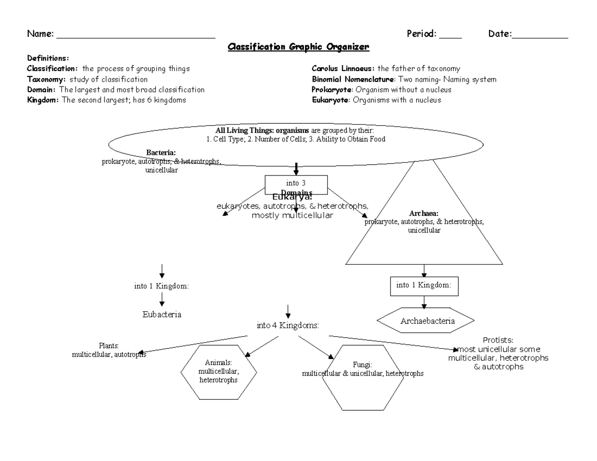 Classification Worksheet: Taxonomy and Cladograms Analysis - Studocu