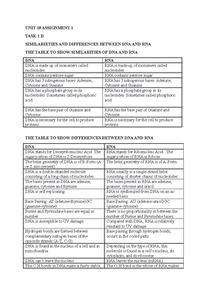 Mendelian Genetics of corn kit Lab Report - UNIT 18 ASSIGNMENT 2 TASK 1 ...