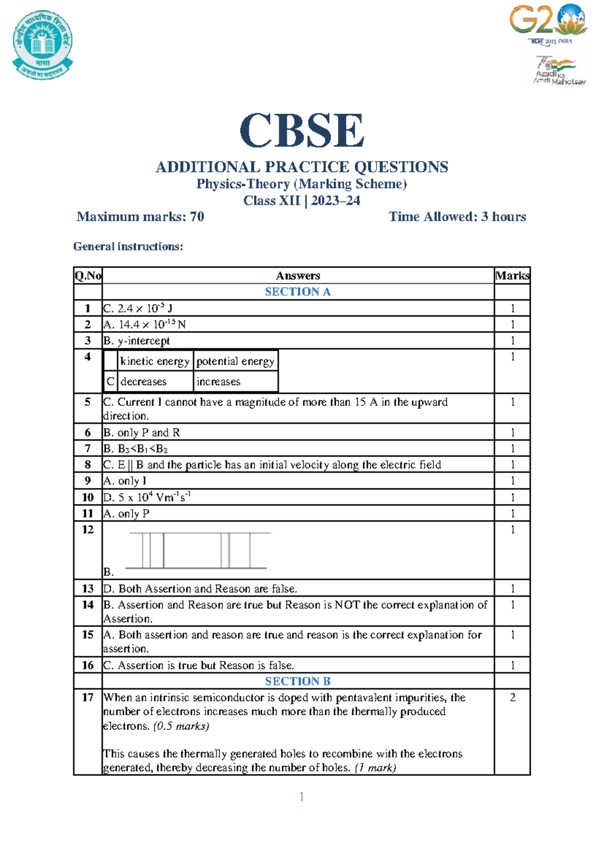 CBSE Class XII Physics Additional Practice Questions (Marking Scheme ...