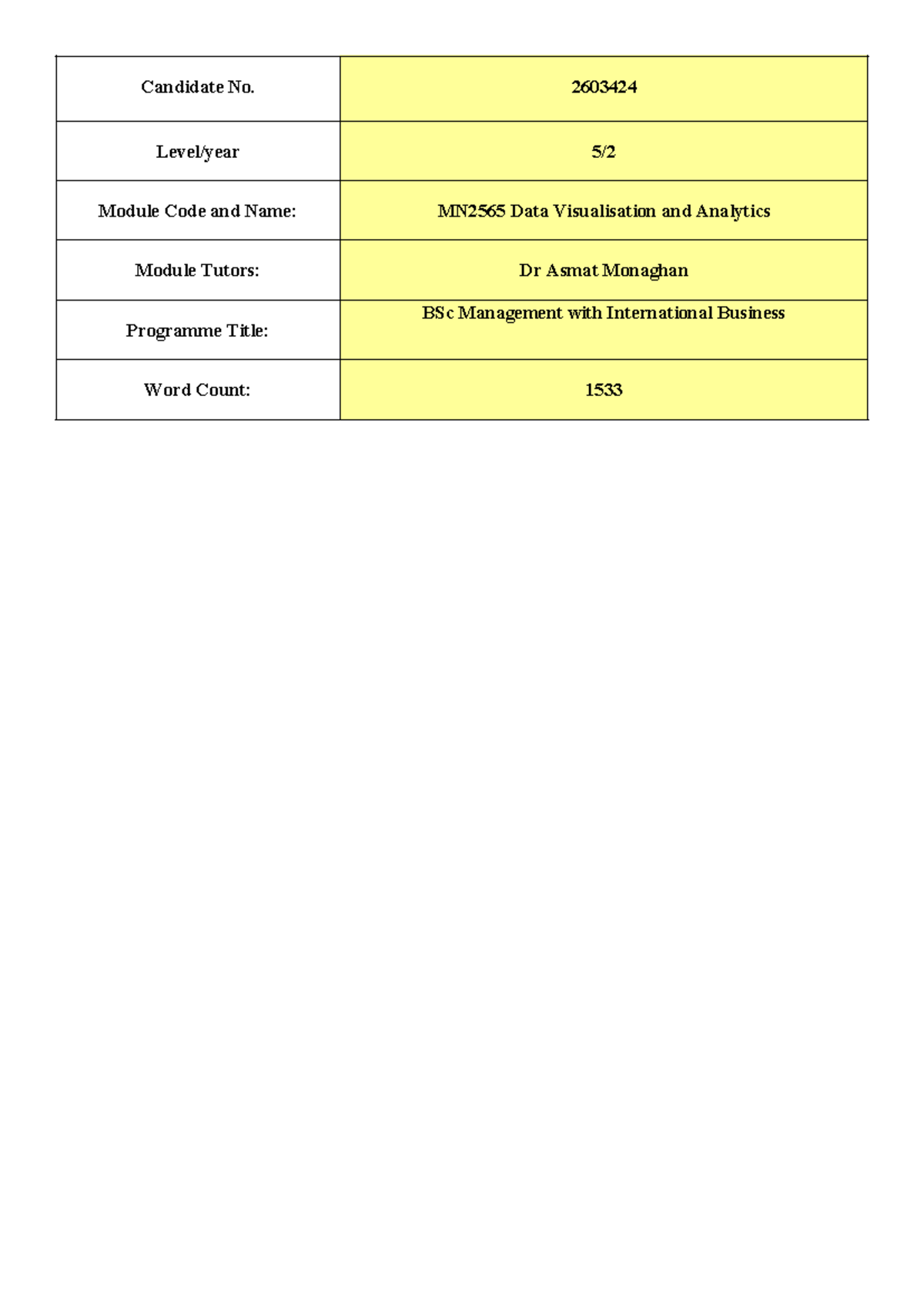 MN2565 Data Visualisation and Analytics Reflective Report - Studocu