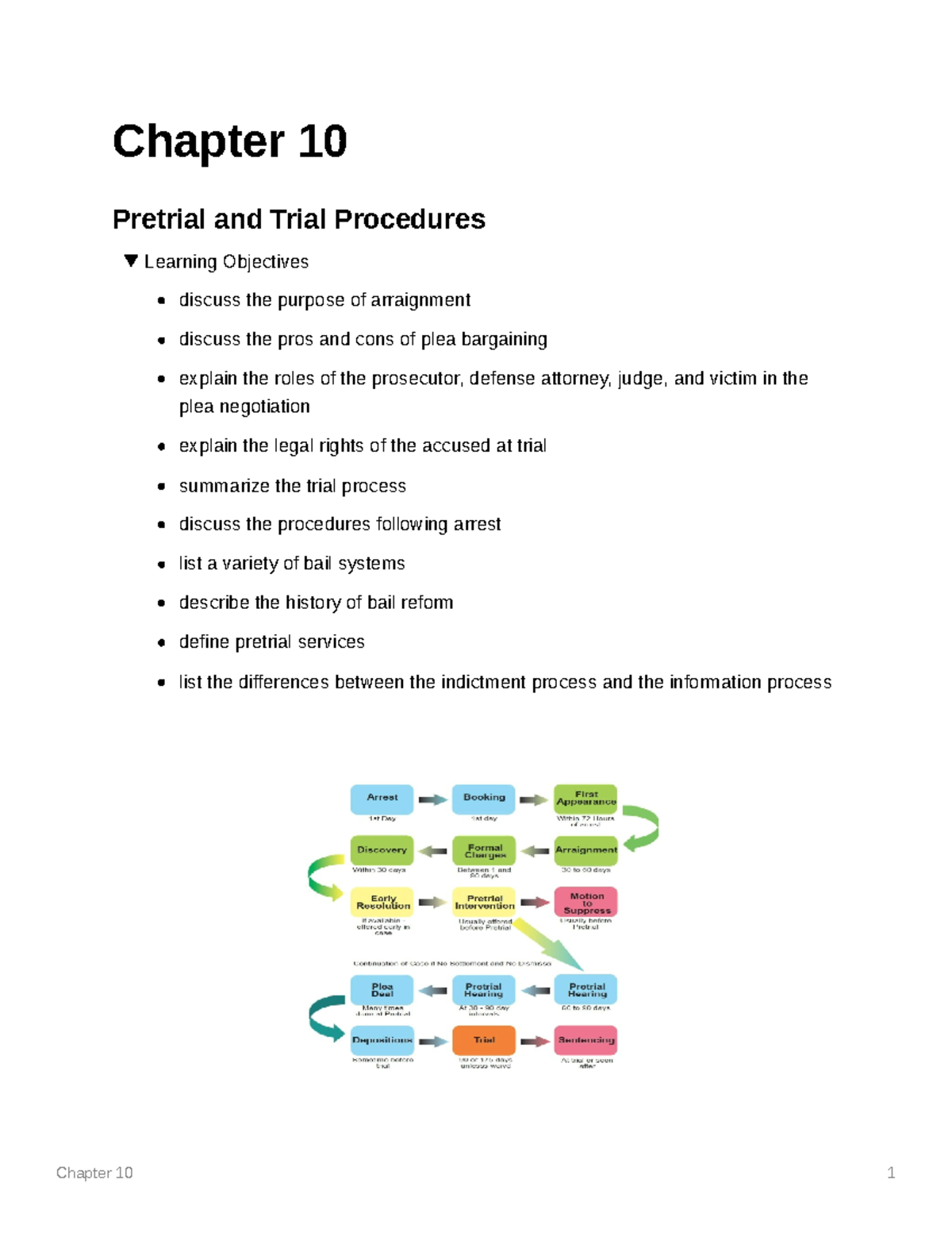 Chapter 10 Powerpoint - Chapter 10 Pretrial and Trial Procedures ...