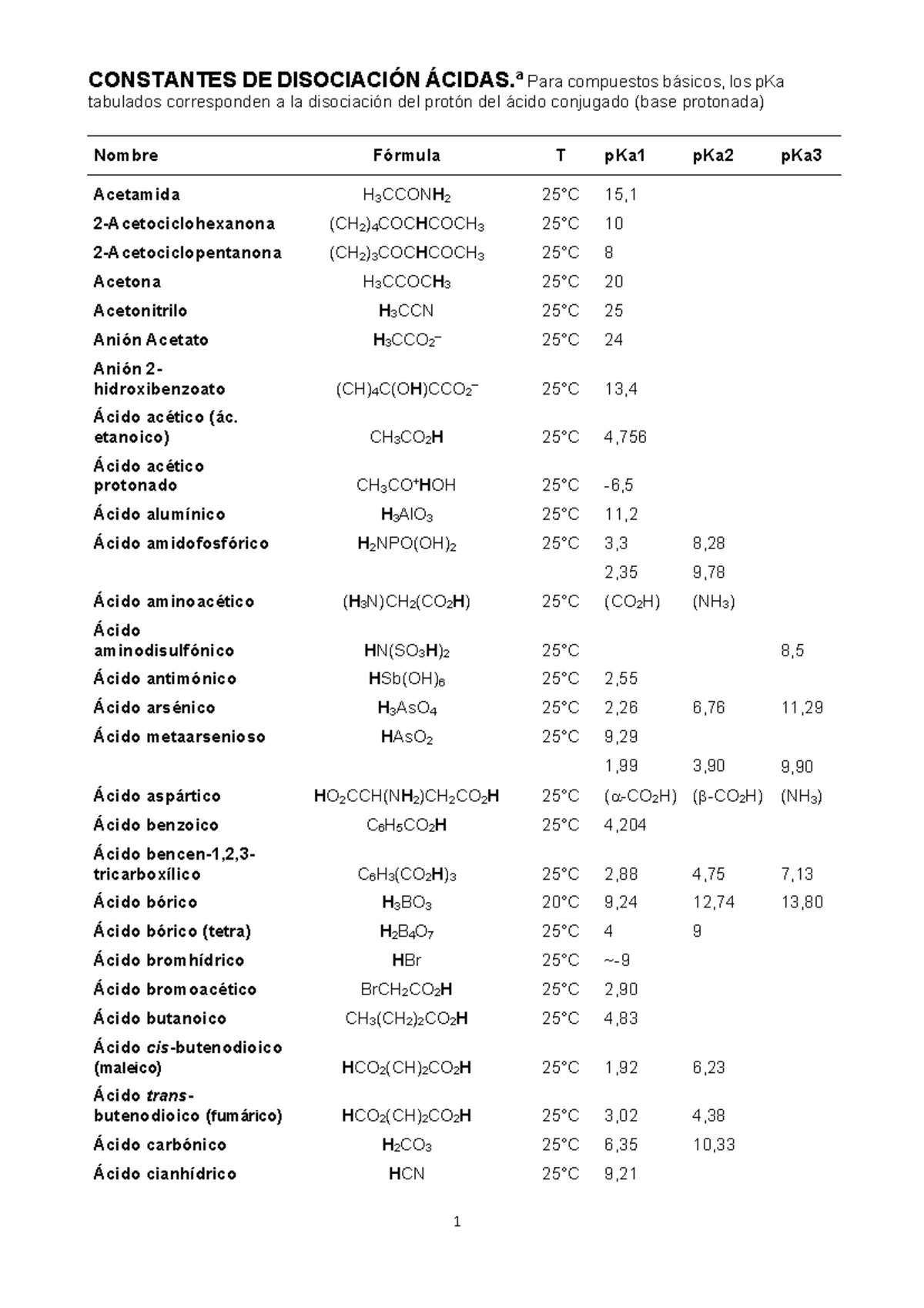 Tabla de constantes de acidez pKa, solubilidad Kps y coligativas ...