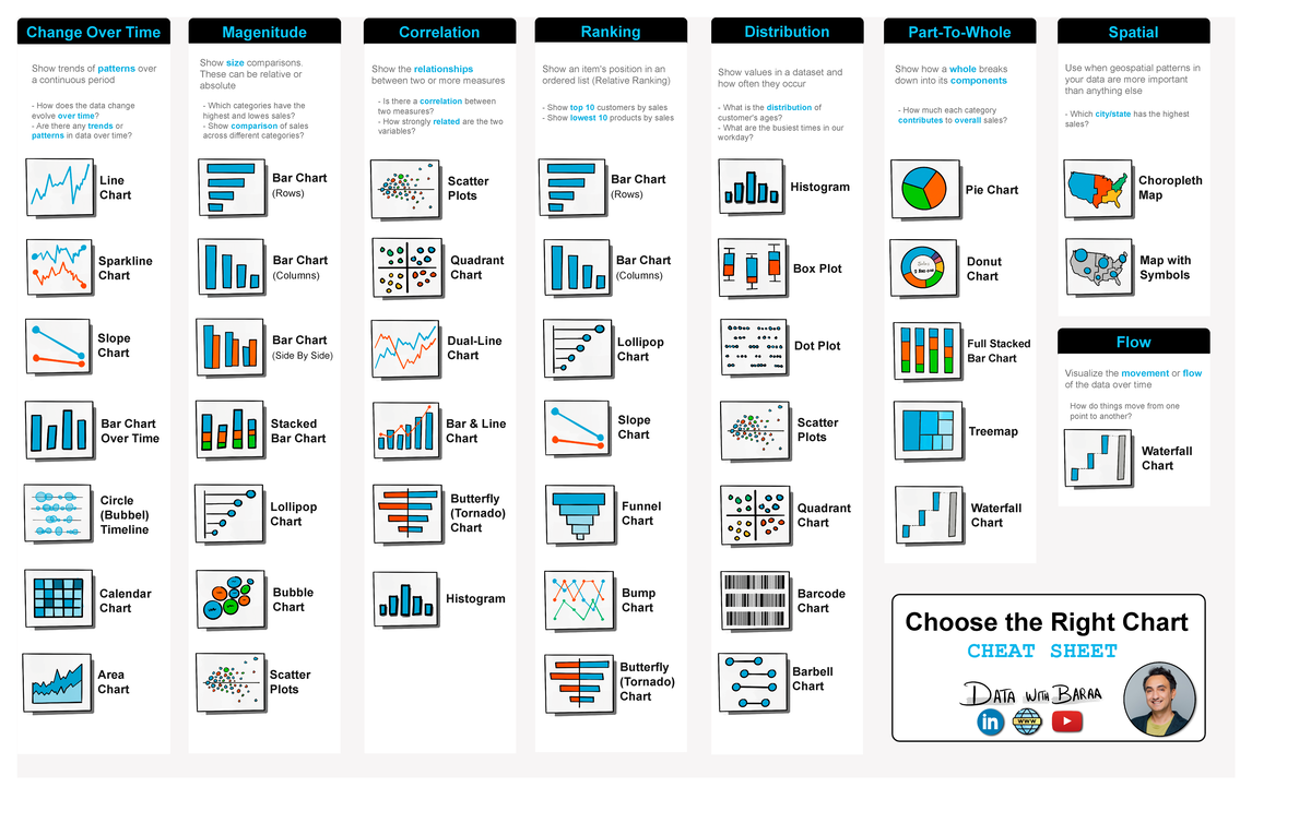 Tableau-Charts-Cheat-Sheet - Distribution Spatial Flow Change Over Time Magenitude Correlation ...
