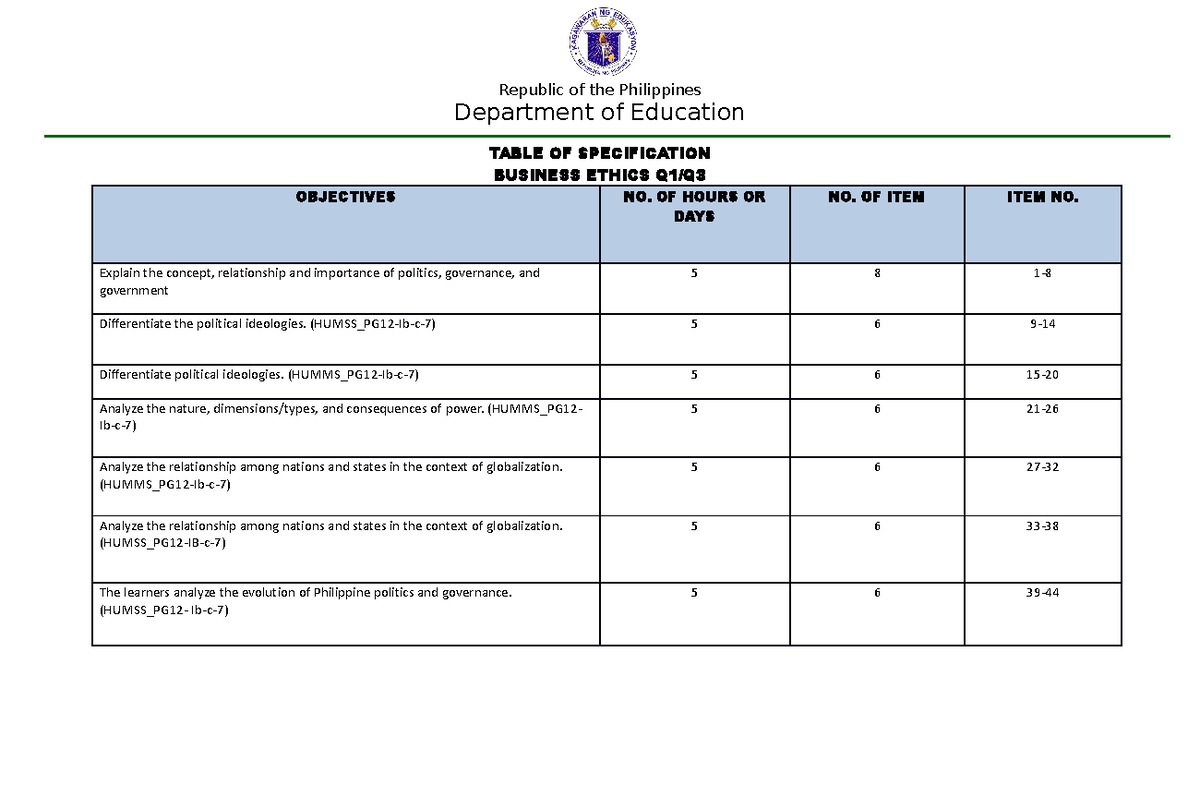 HUMSS_PG12 Q1/Q3 Business Ethics Exam Specification Overview - Studocu