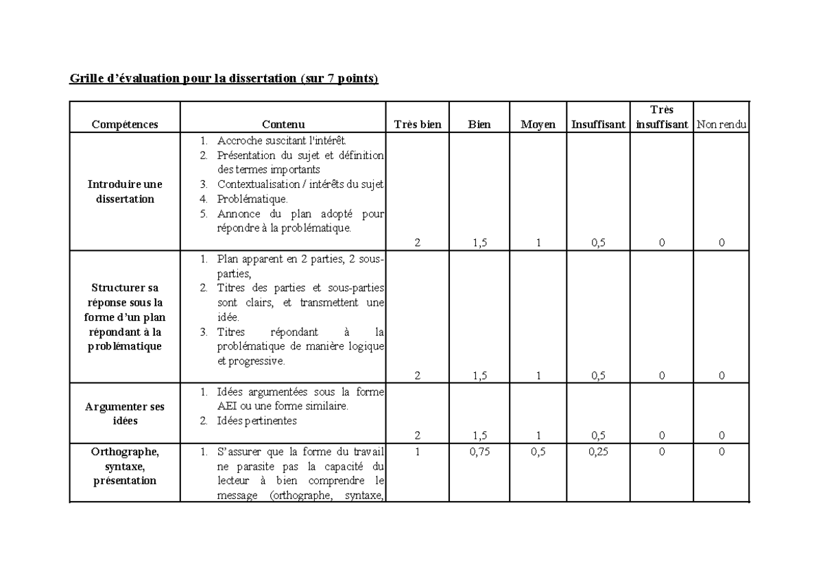 Grille Evaluation-Dissertation - Grille d’évaluation pour la ...