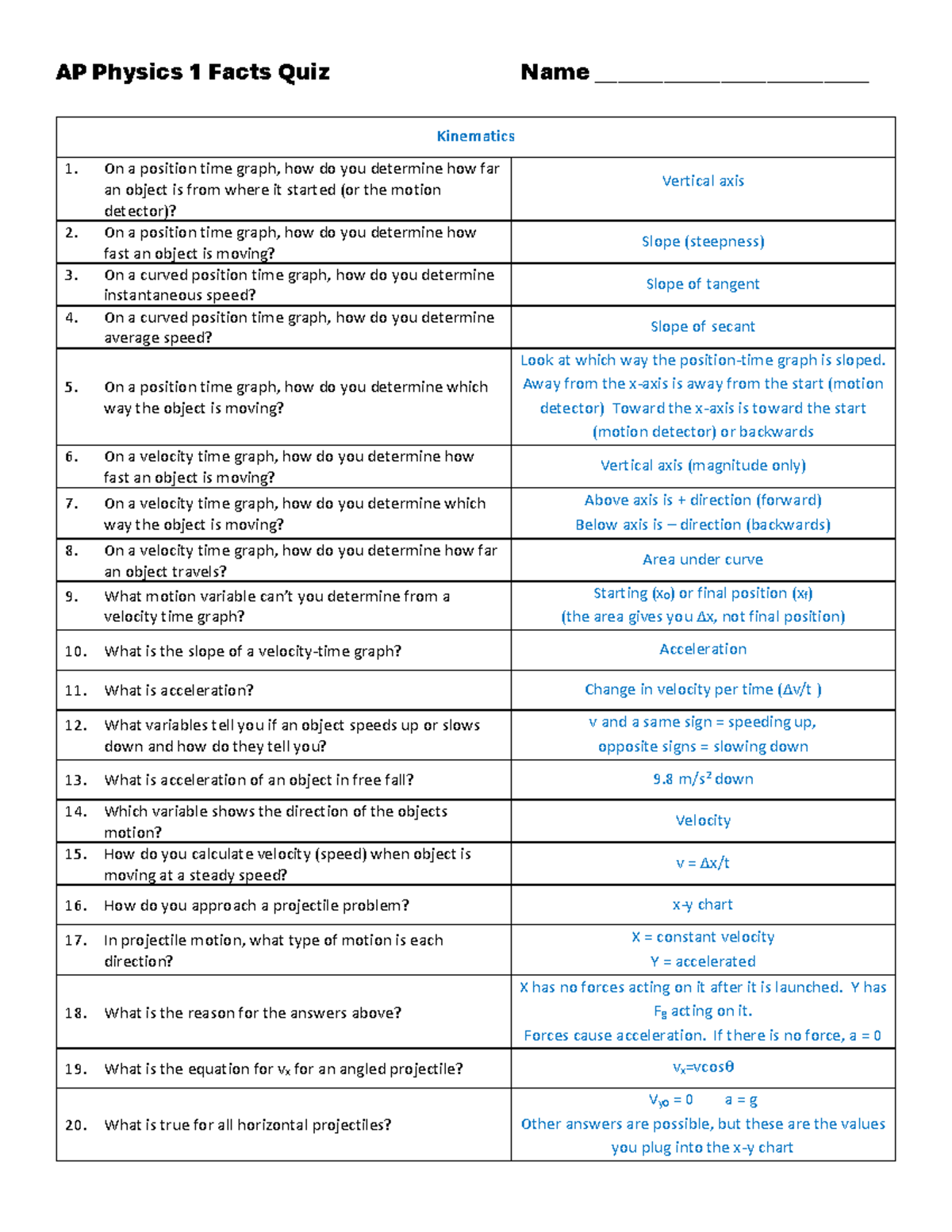 AP Physics 1 Quiz Study Guide: Key Kinematics & Forces Concepts - Studocu