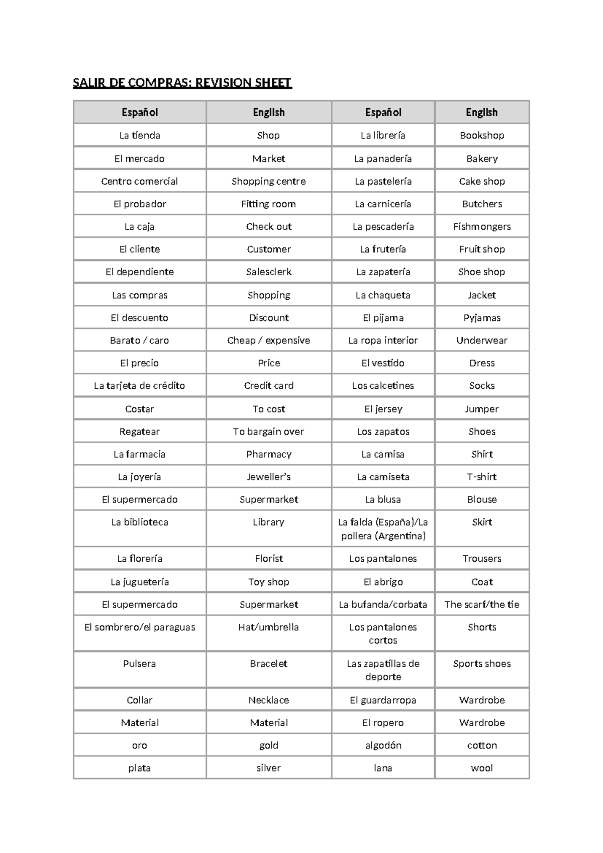 SALIR DE COMPRAS: VOCABULARY REVISION SHEET - Studocu