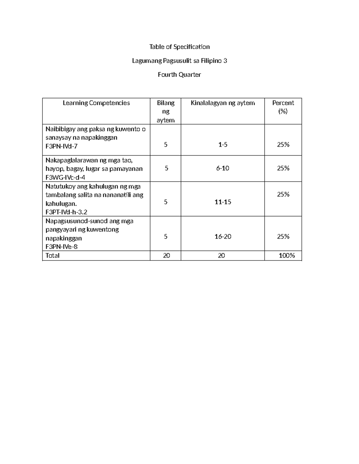 Lagumang Pagsusulit sa Filipino 3: Fourth Quarter Learning Competencies ...