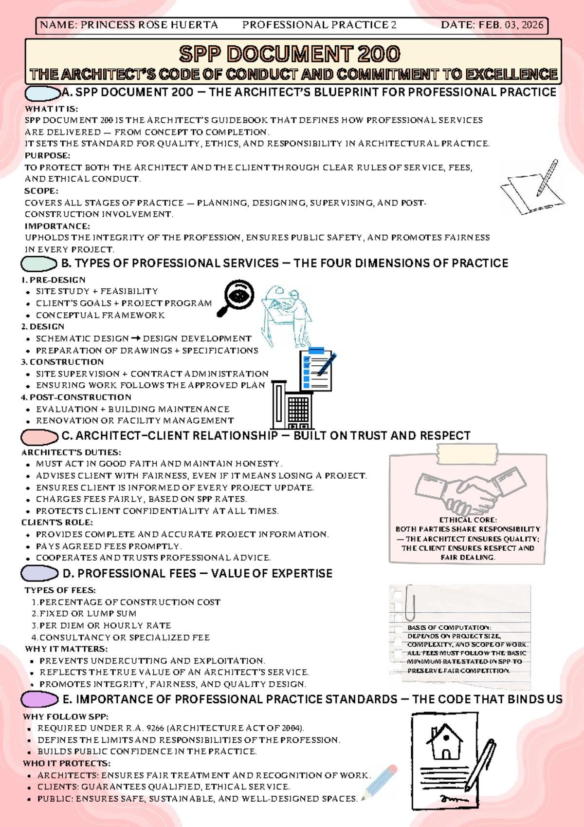 SPP 200: Code of Conduct & Commitment to Excellence in Professional ...