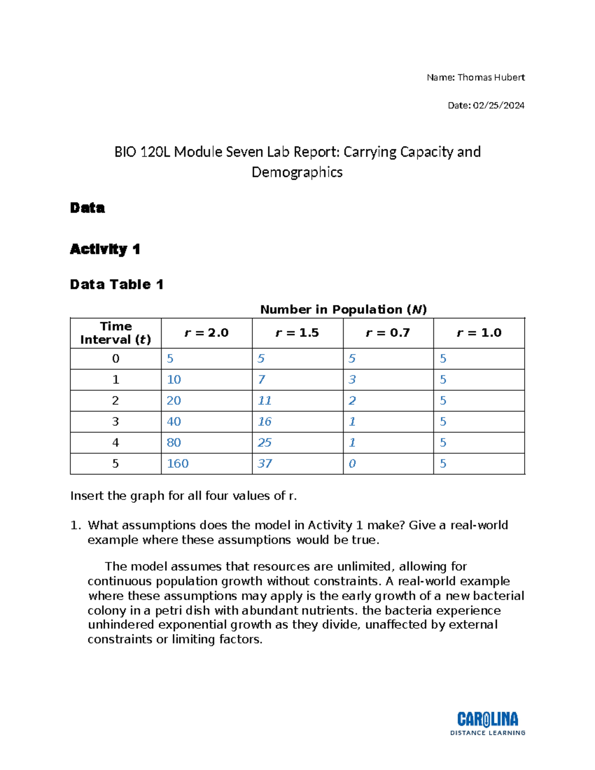 BIO 120L Module 7 Lab Report: Analyzing Carrying Capacity ...