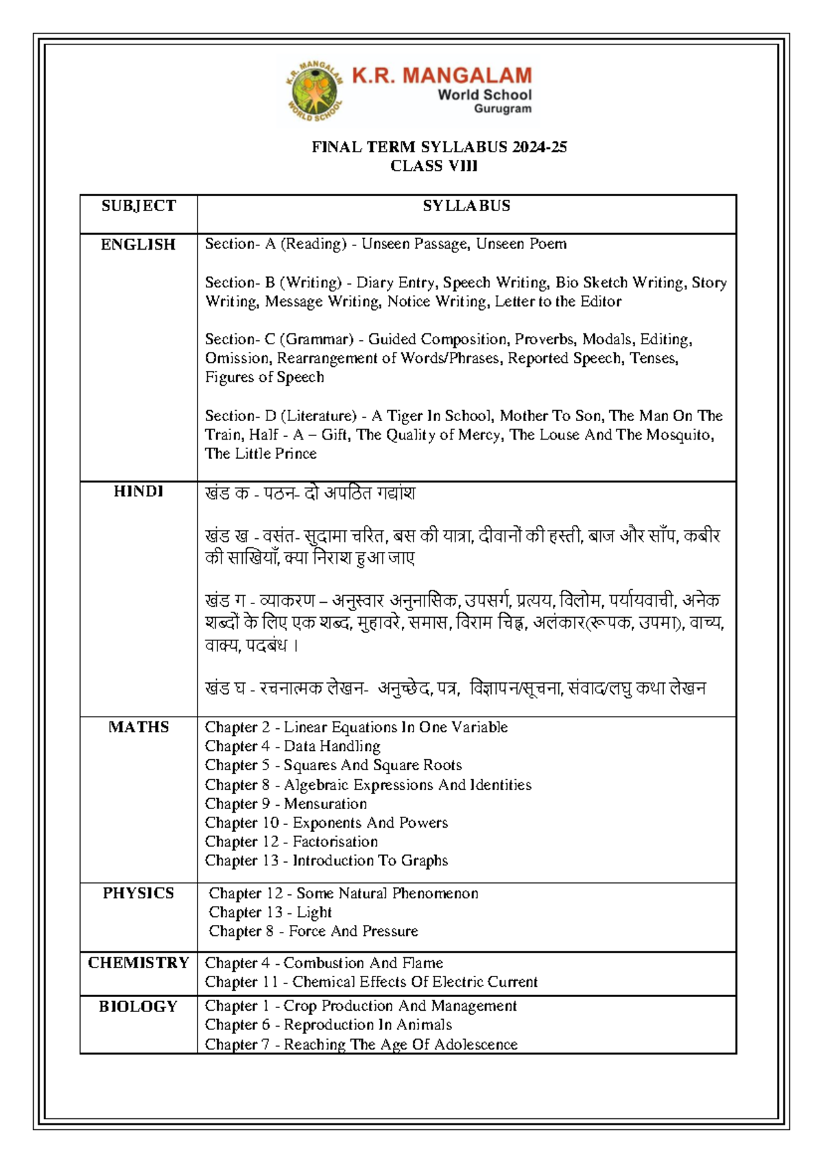 Class VIII TERM II Syllabus: Comprehensive Subject Overview - Studocu
