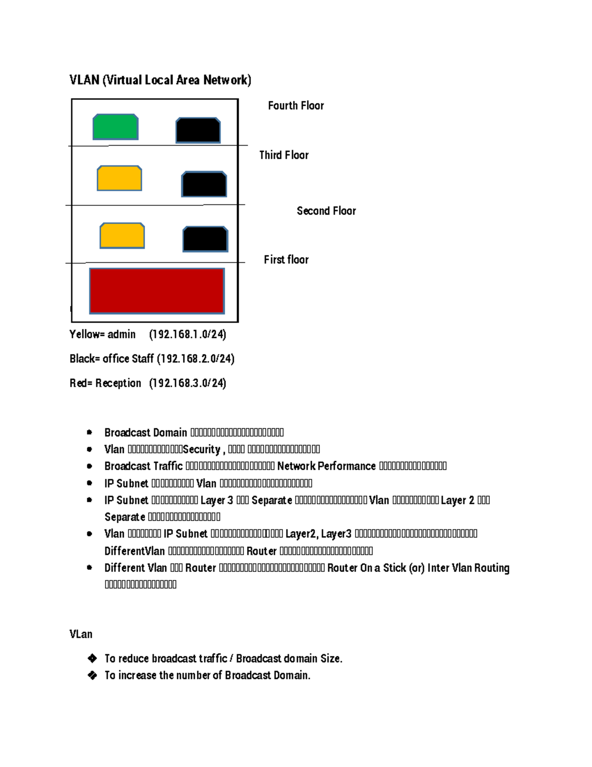 VLAN Configuration and Management: Layer 2 & Layer 3 Routing Guide ...