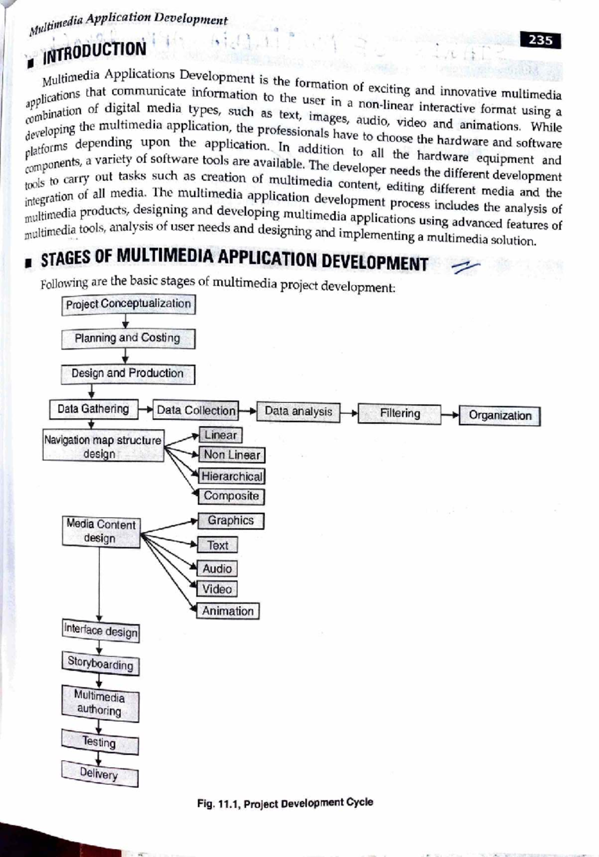 Stages of Multimedia Development: MU 1 Application Design - Studocu