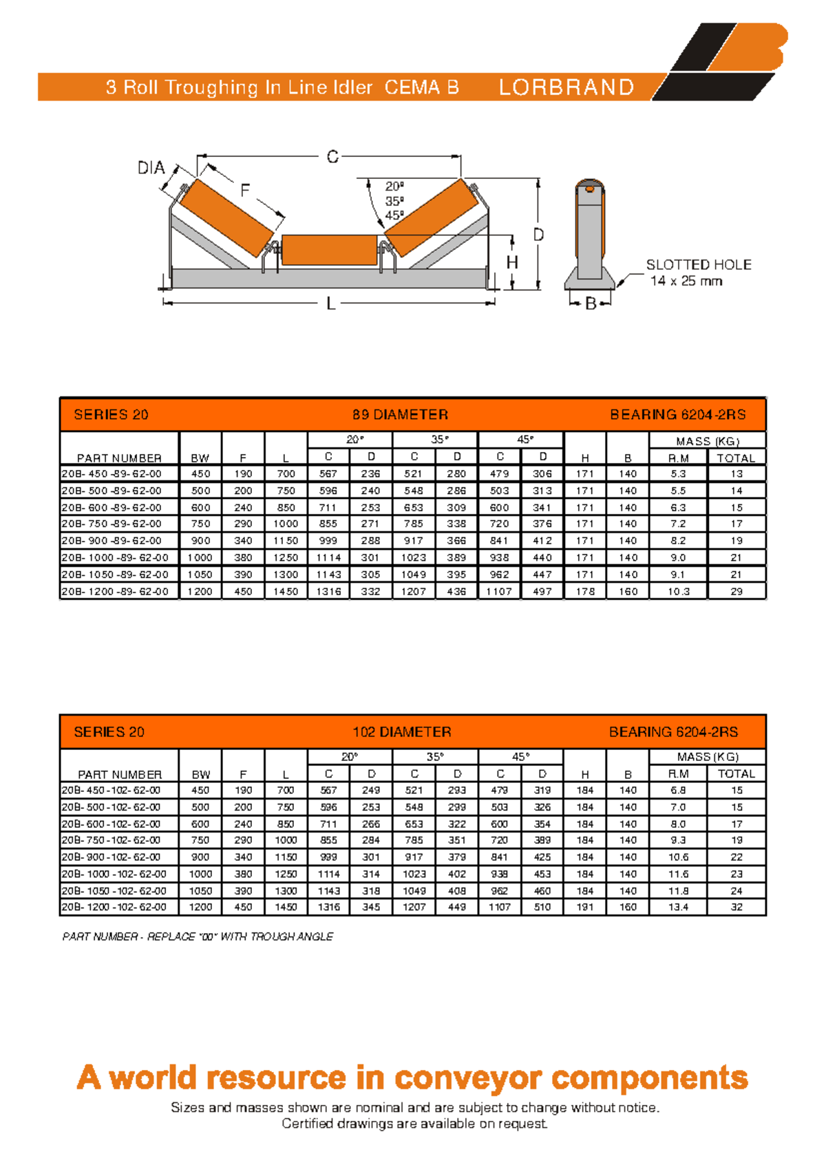 CEMA B, C, D, E, F Idlers Specifications & Masses (2008) - Studocu