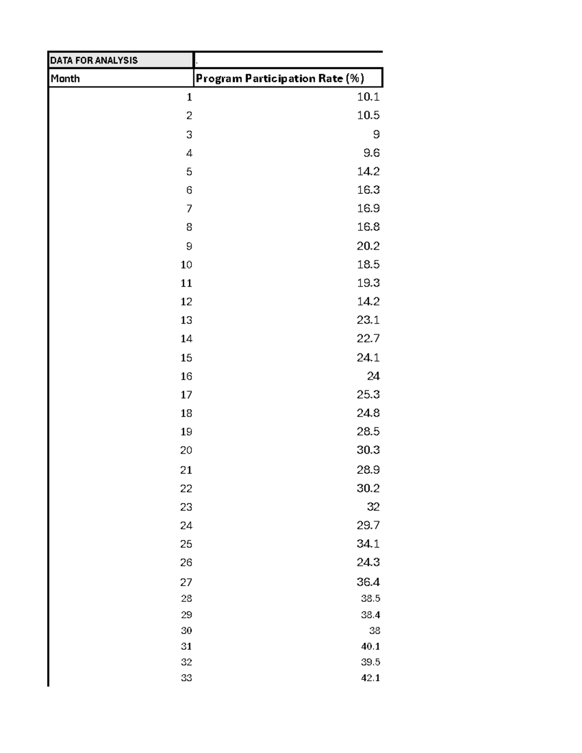 C207 - QUM3 Task 1: Program Participation & Attrition Analysis - Studocu