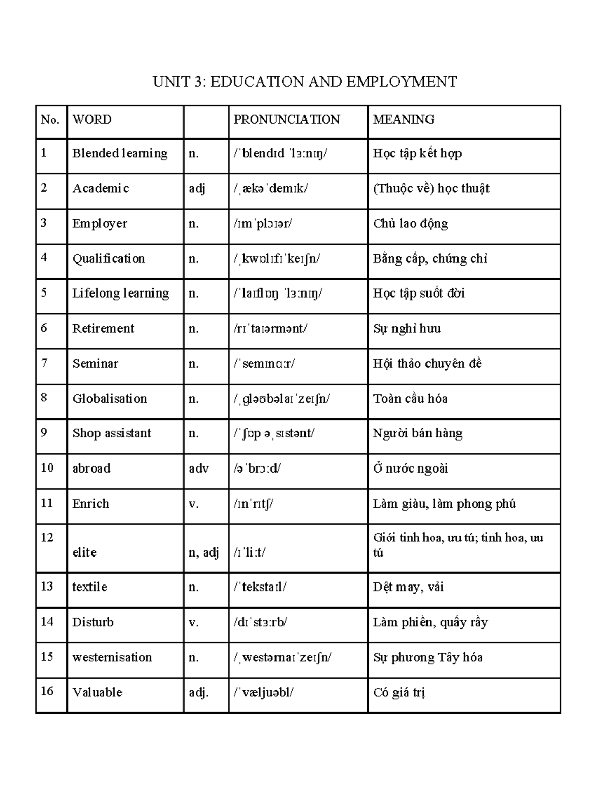MINDSET 1: UNIT 3 - EDUCATION & EMPLOYMENT DICTATION NOTES - Studocu