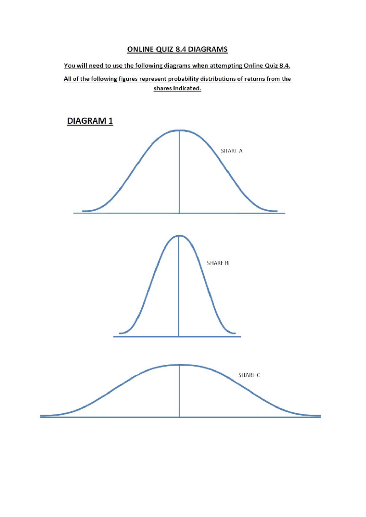Online Quiz 8.4 Diagrams - FIN1FOF - ONLINE QUIZ 8 DIAGRAMS You will ...