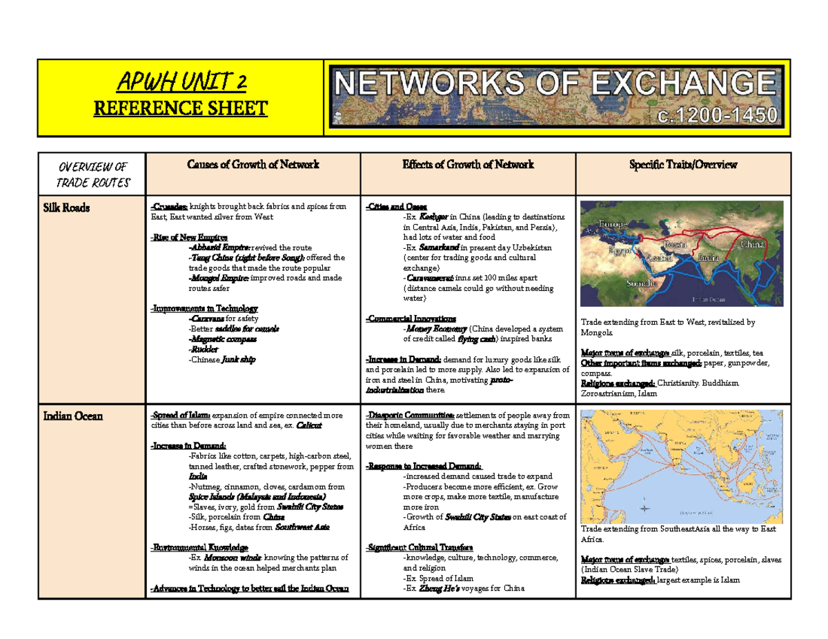 APWH Unit 2: Trade Routes & Cultural Exchanges Overview - Studocu