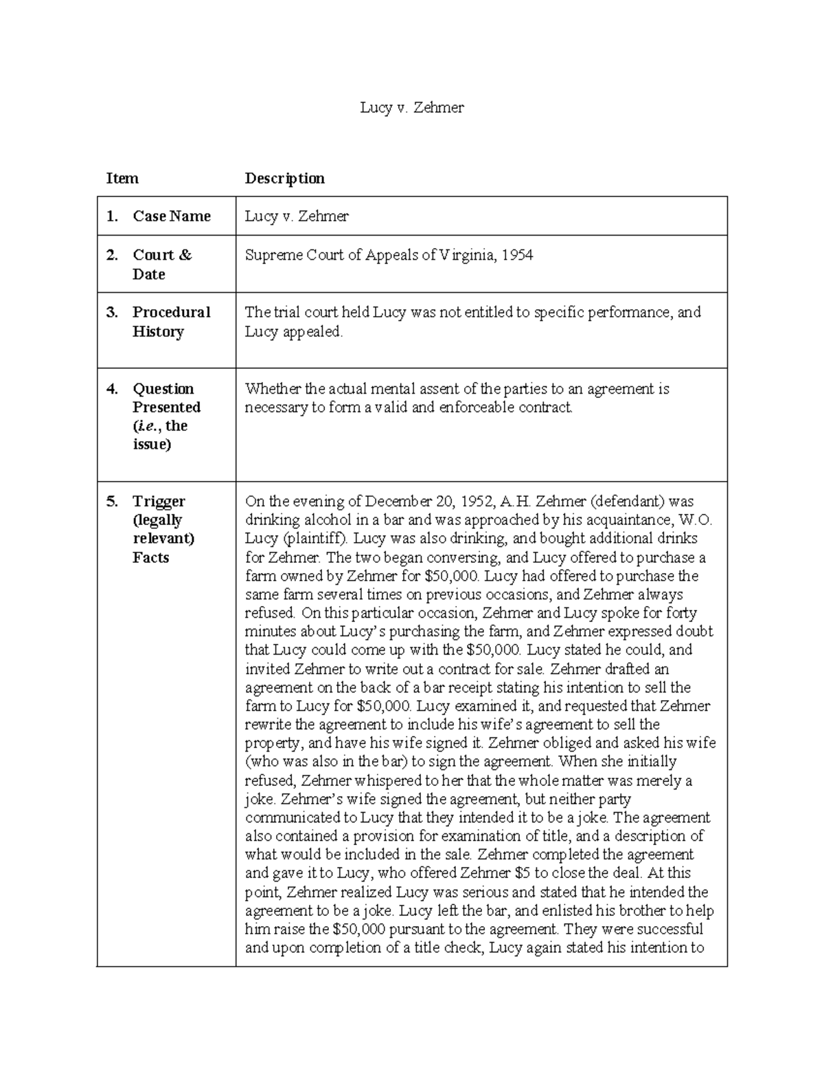 Lucy v. Zehmer Case Brief - Legal Analysis and Court Ruling - Studocu