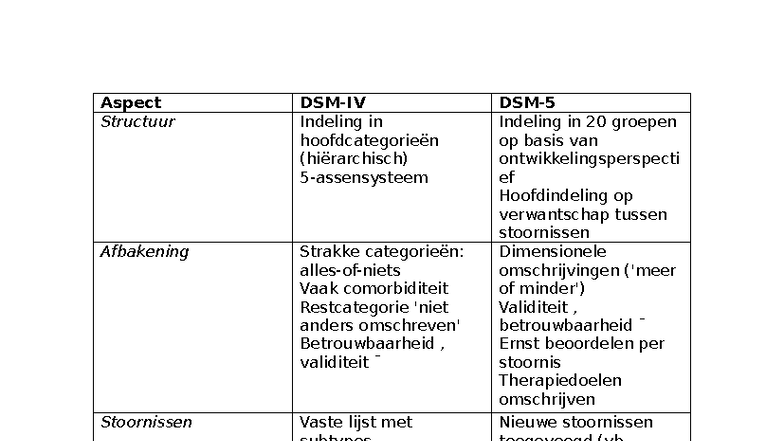 DSM - verschil DSM-IV vs DSM-5 - Aspect DSM-IV DSM- Structuur Indeling ...