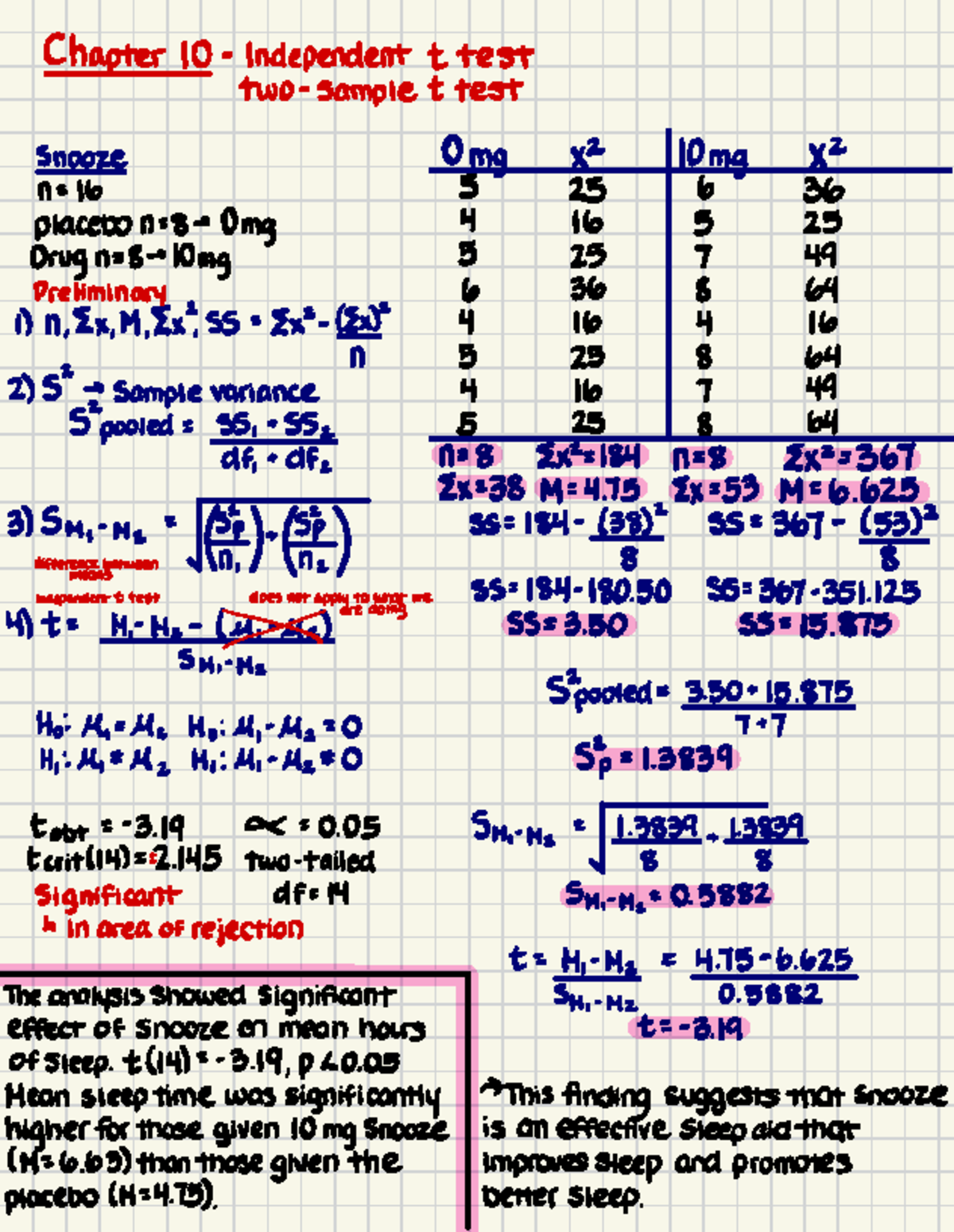 Ch.10 Independent T Test Two Sample T Test - Chapter 10 - Independent+ ...
