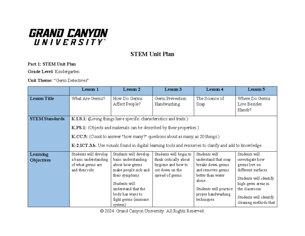ELM 462 RS T2 Stemunit Plan - STEM Unit Plan Part 1: STEM Unit Plan Grade Level: Kindergarten ...