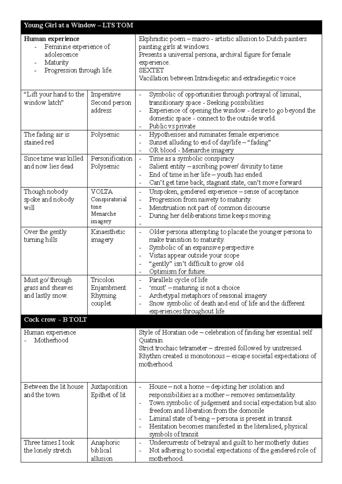Rosemary Dobson's Exploration of Human Experience in Poetry - LTS TOM ...