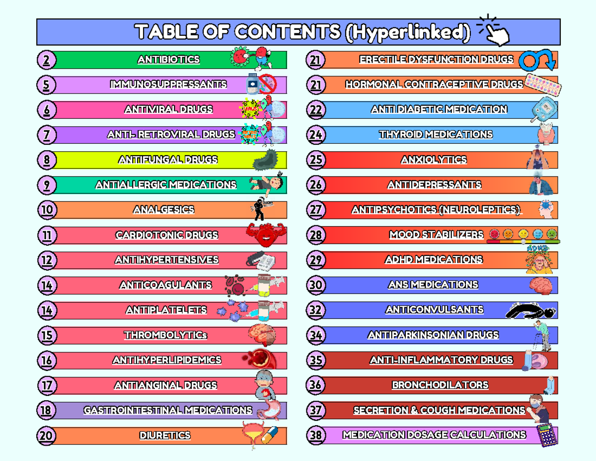 Pharmacology Cheat Sheets: Key Drug Classes & Mechanisms - Studocu