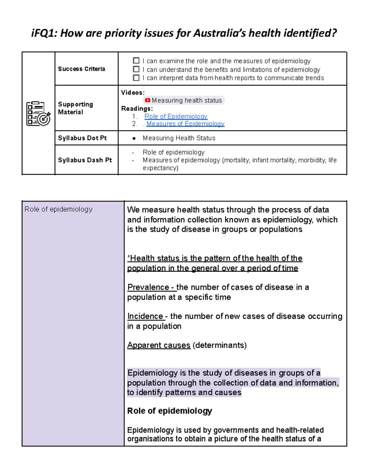 HSC PDHPE CORE 1: Identifying Health Priority Issues and Epidemiology ...