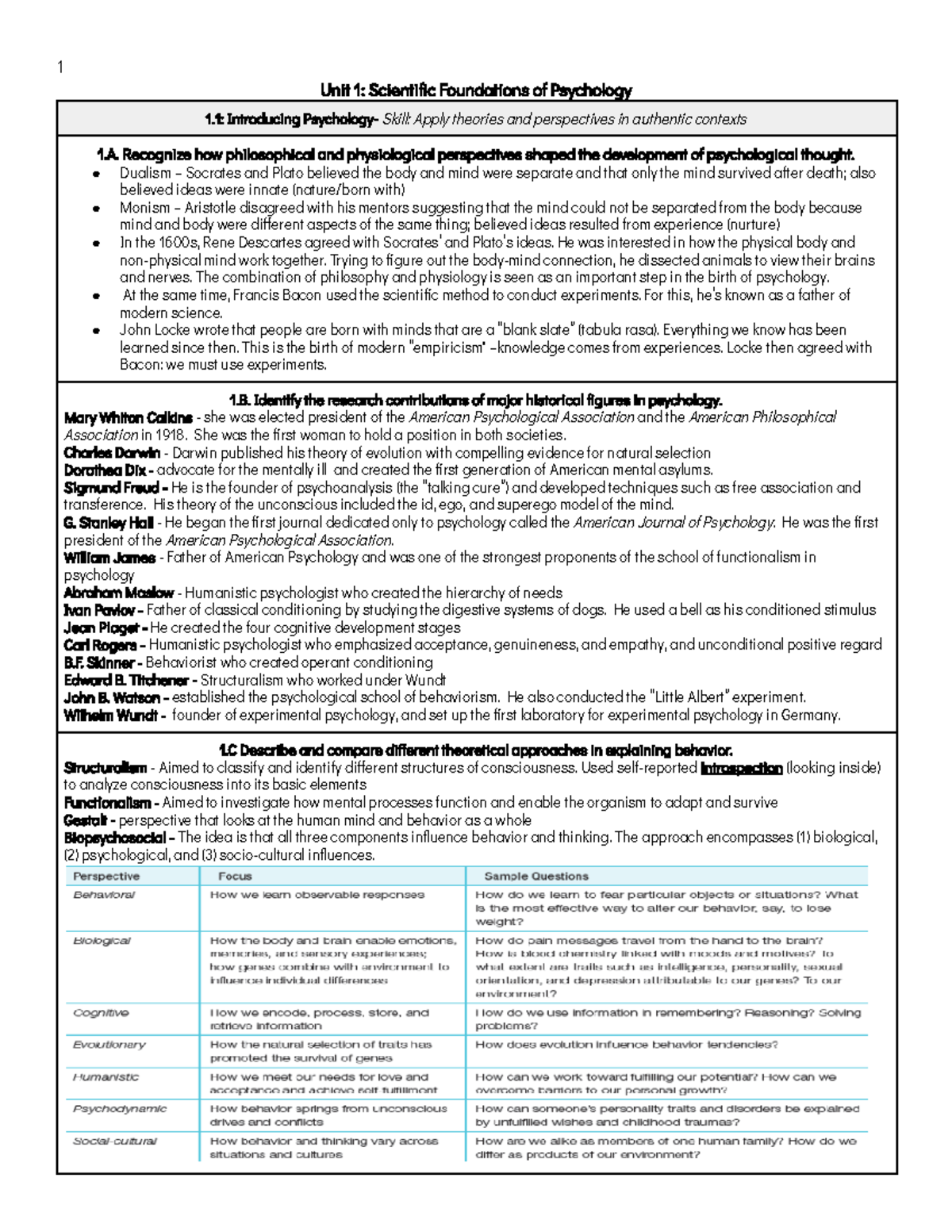 AP CED Psychology Notes - Unit 1: Scientific Foundations of Psychology ...