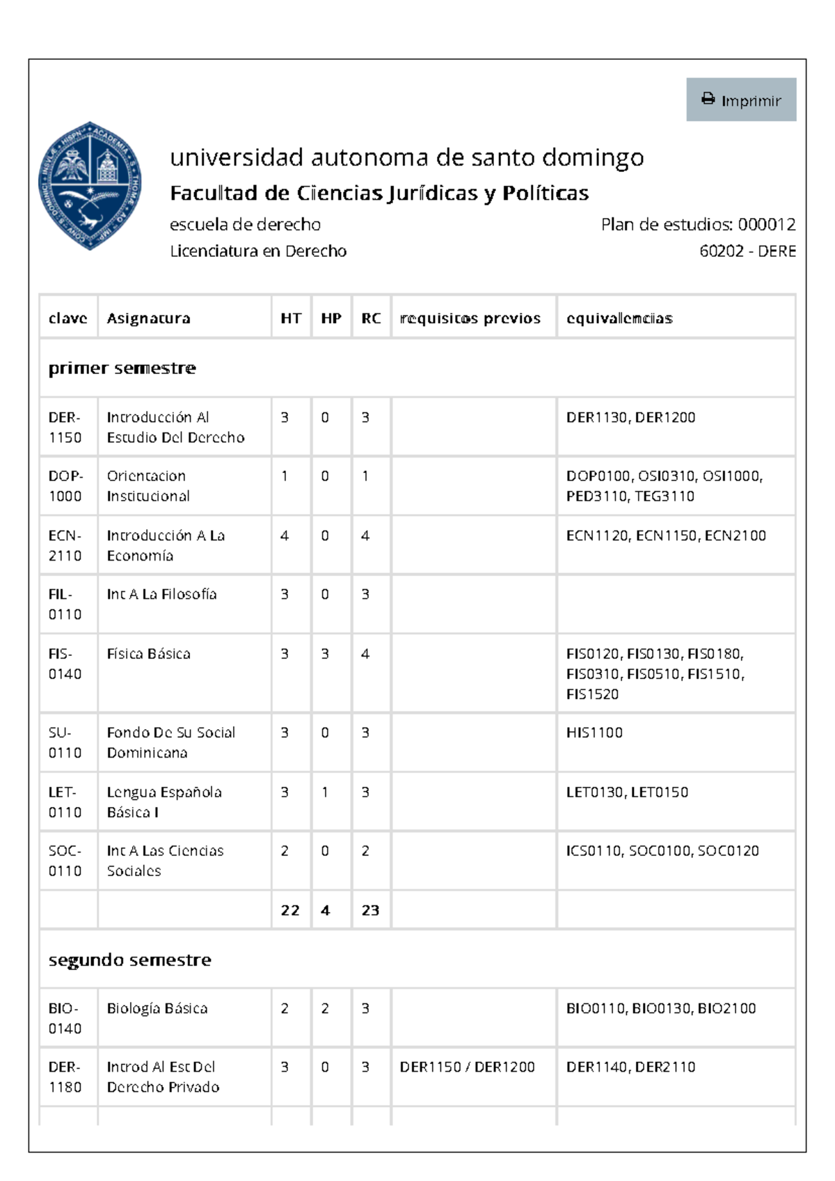 Licenciatura en Derecho: Plan de Estudios UASD 60202 - Studocu