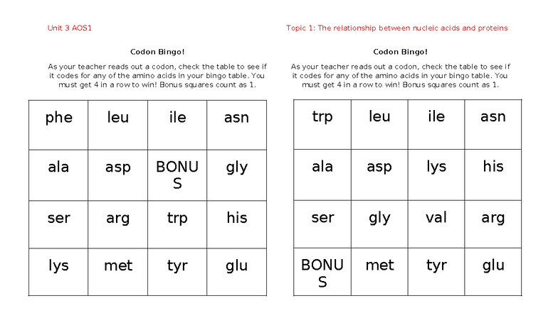 Unit 3 AOS1 Topic 1: Codon Bingo - Amino Acid Game - Studocu