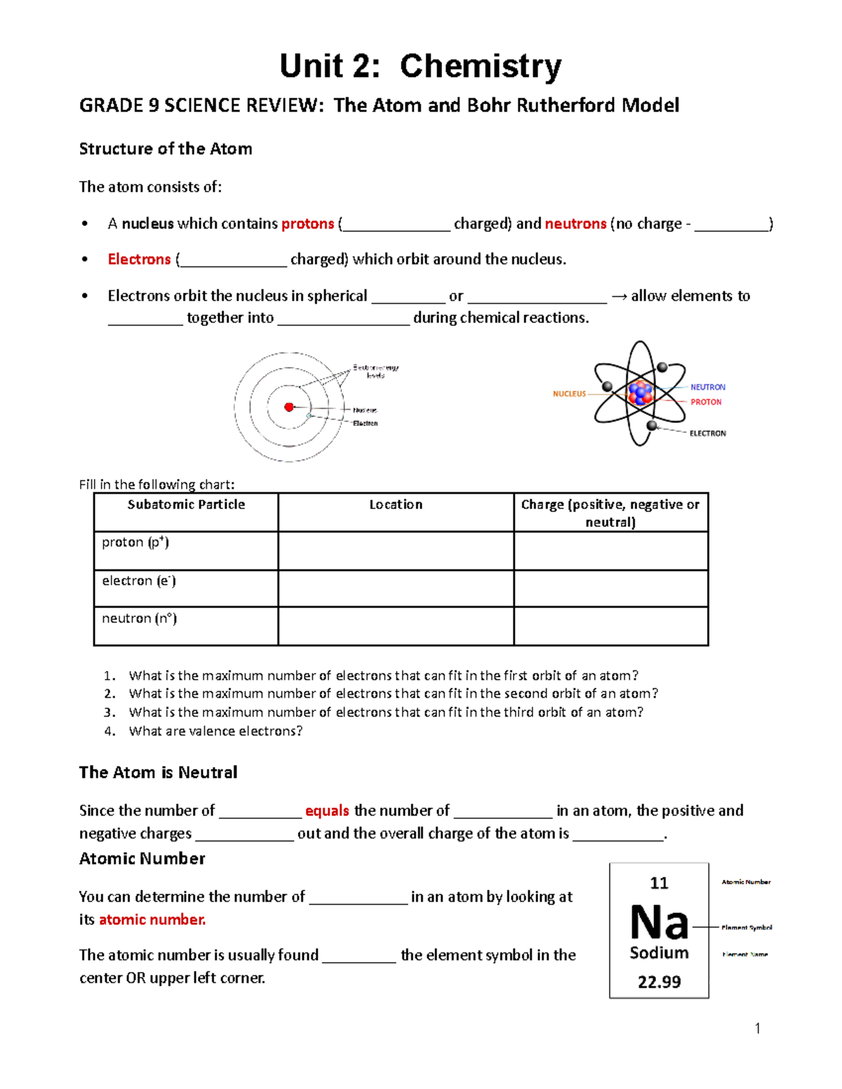 Grade 9 Science Review: The Atom & Bohr Rutherford Model (Chemistry 01 ...