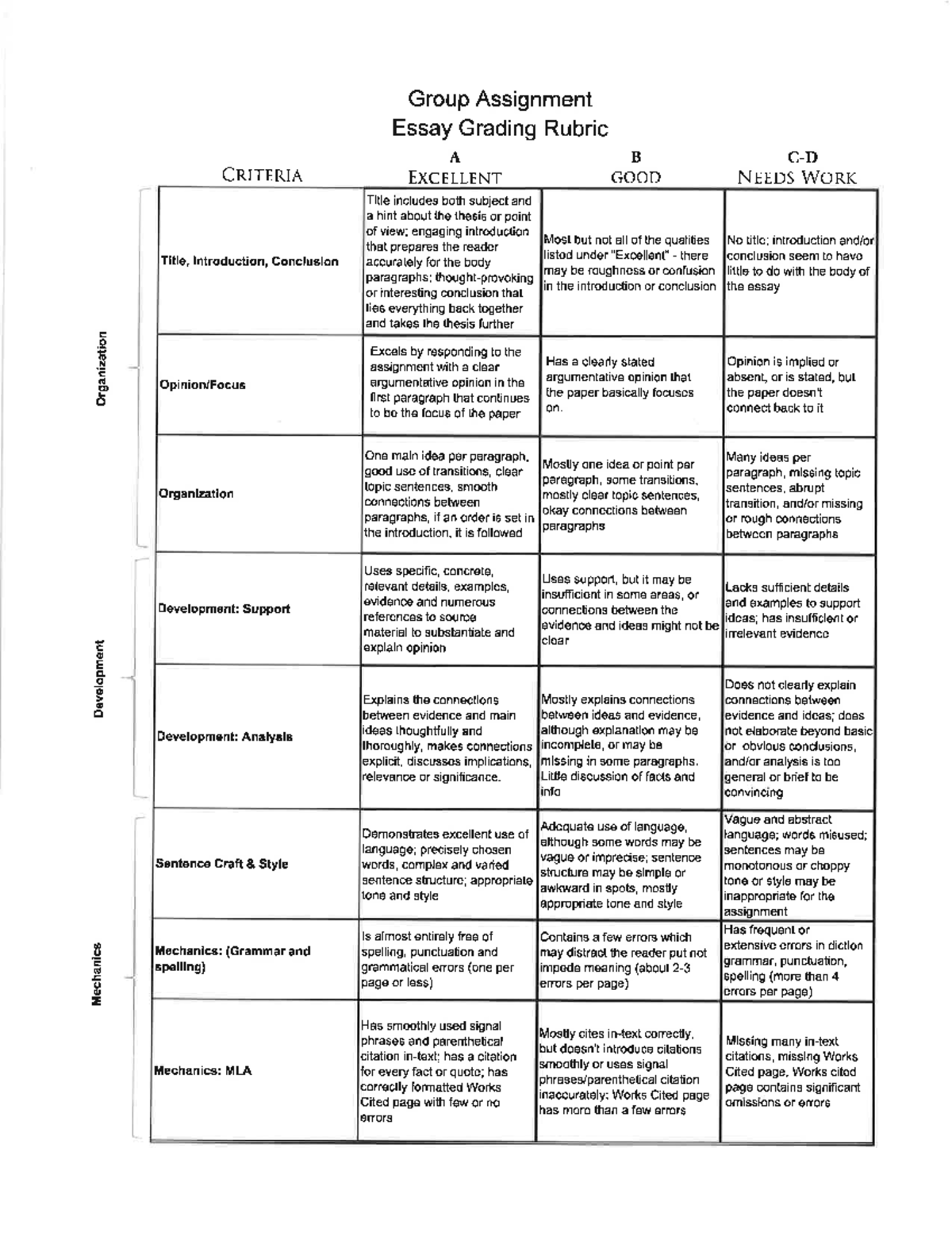 Group Assignment Essay Grading Rubric: Criteria for Evaluation - Studocu