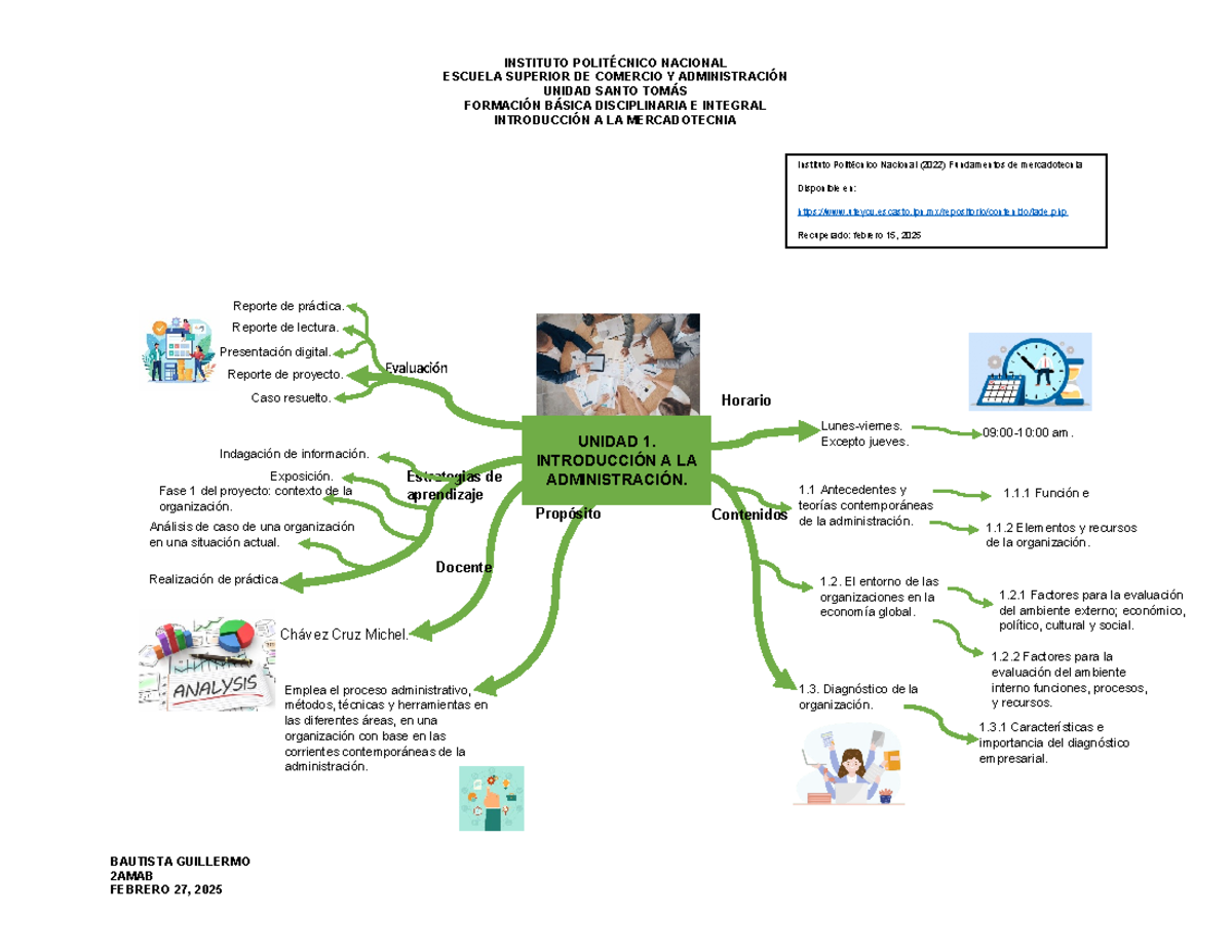 MAPA Admin - Mapa mental con el temario y estrategias de aprendizaje - INSTITUTO POLITÉCNICO ...
