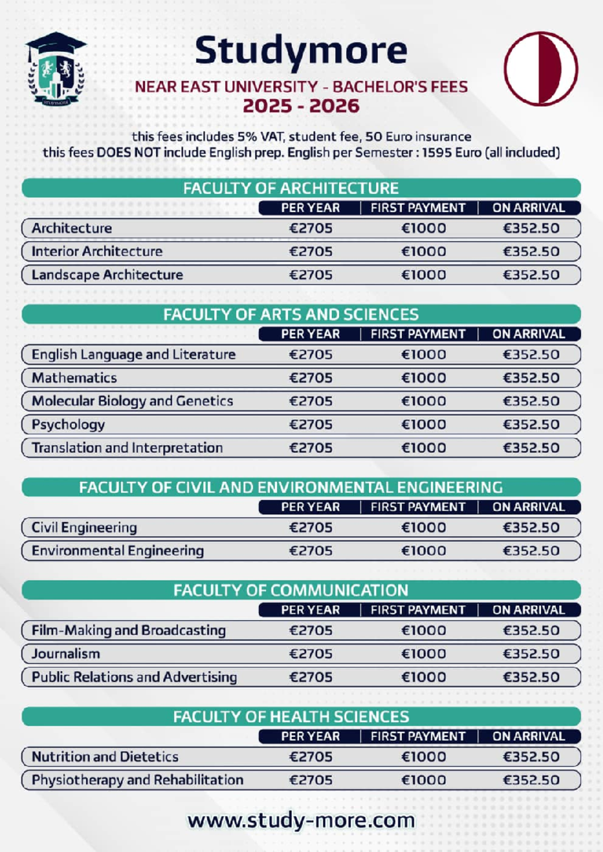 NEU 2025-2026 Tuition Fees Overview for All Programs - Studocu