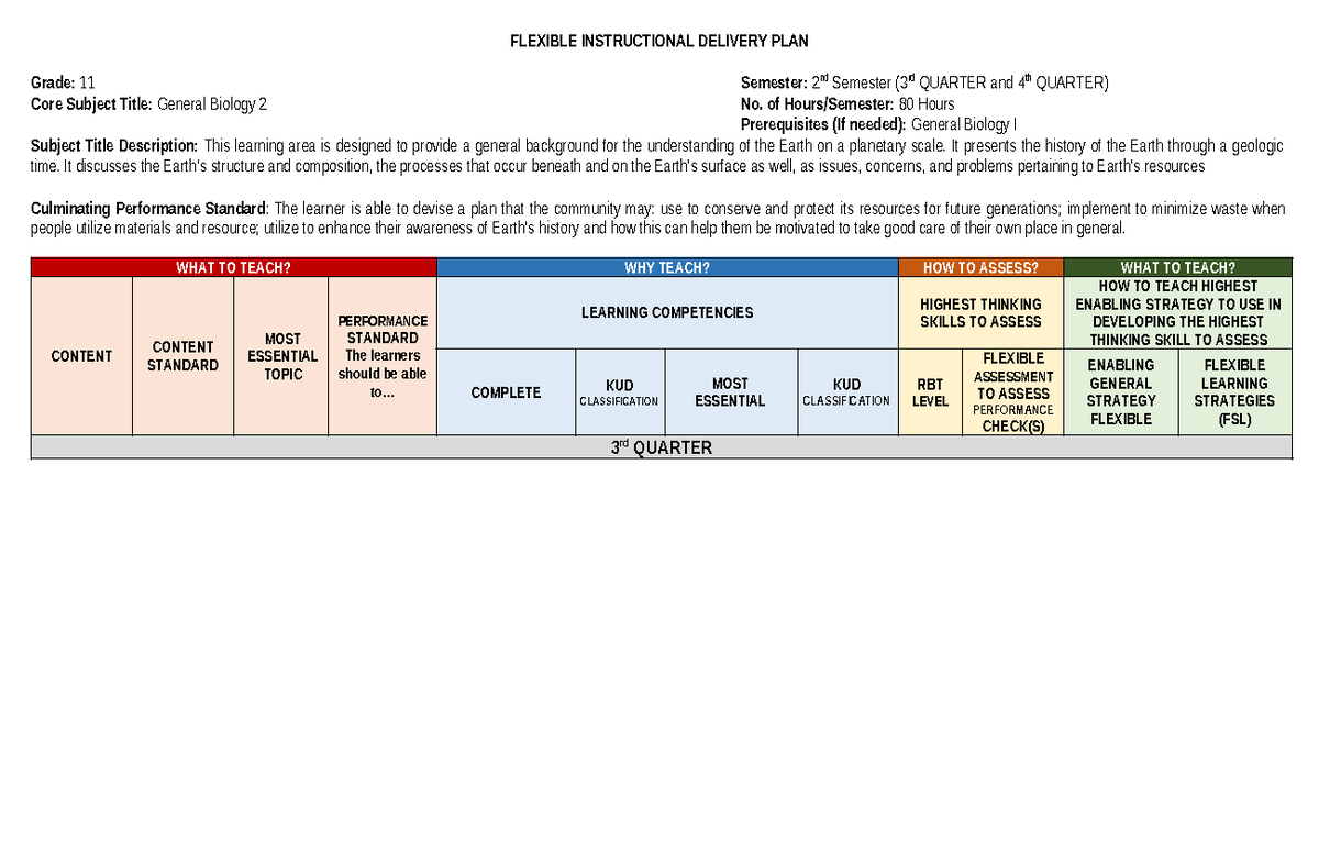 Curriculum Map for General Biology 2 (STEM_BIO11/12) - 2nd Sem. - Studocu