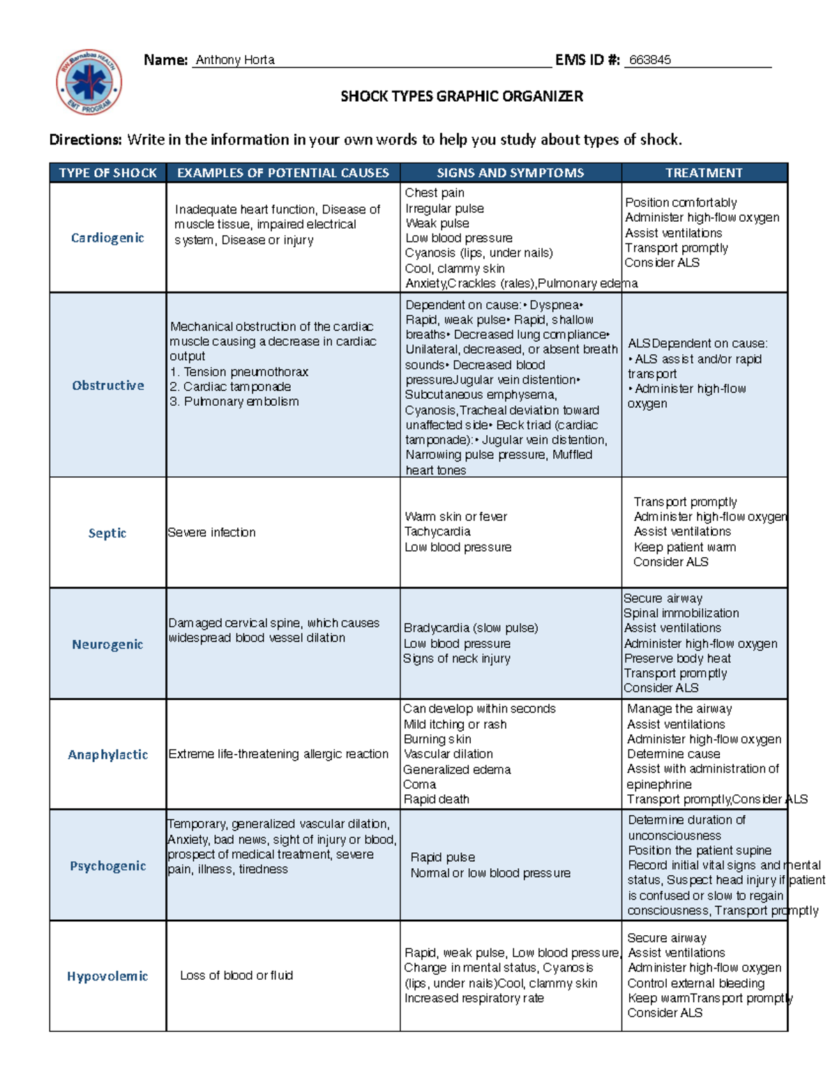 Shock Types Study Organizer: Understanding Various Shock Forms - Studocu