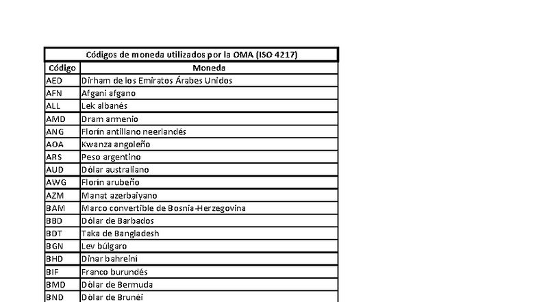 Catálogo de Códigos de Moneda ISO 4217 - OMA - Studocu