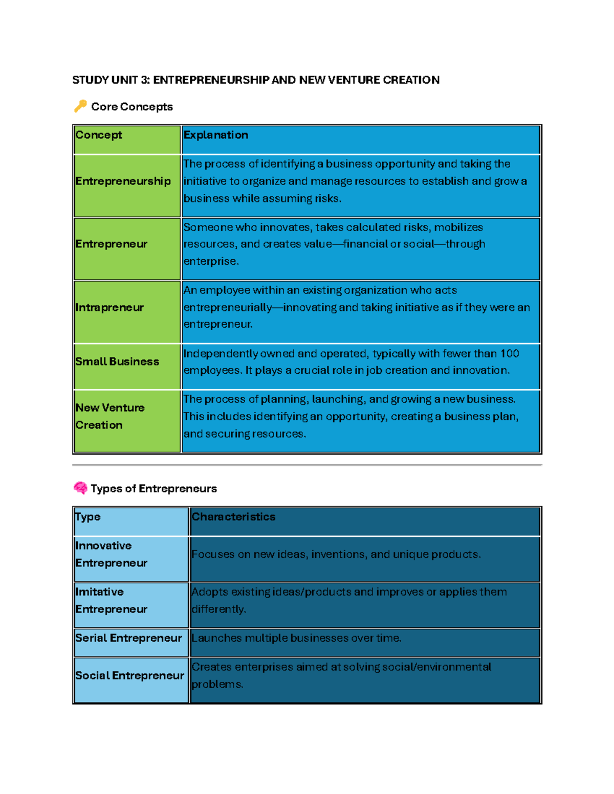 Study Unit 3: Entrepreneurship and New Venture Creation Notes - STUDY ...