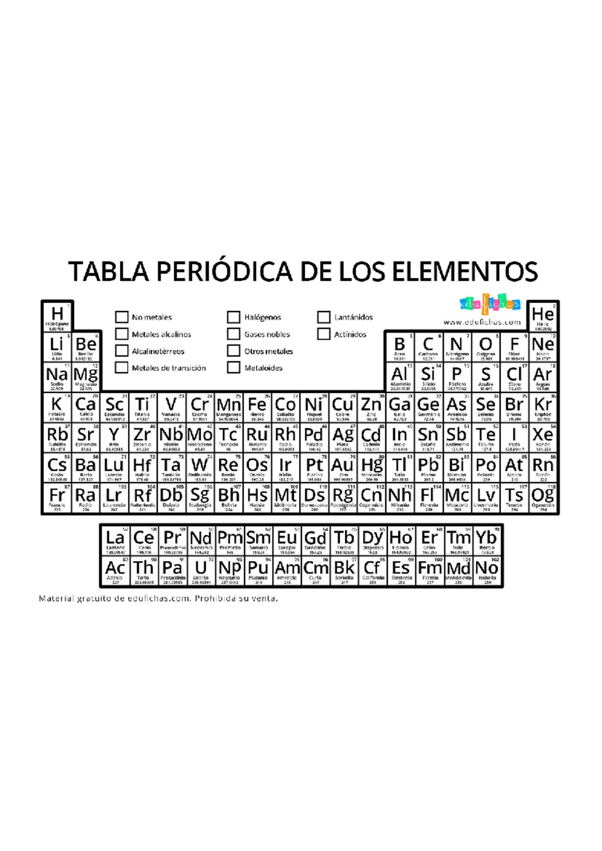 Tabla periodica para colorear - TABLA PERIÓDICA DE LOS ELEMENTOS edu as ...