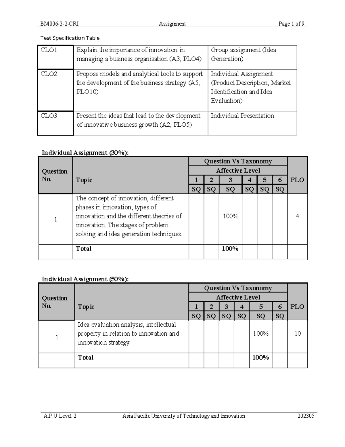 IT CRI Assignment (A3, PLO4) with Survey on Innovation Strategies - Studocu