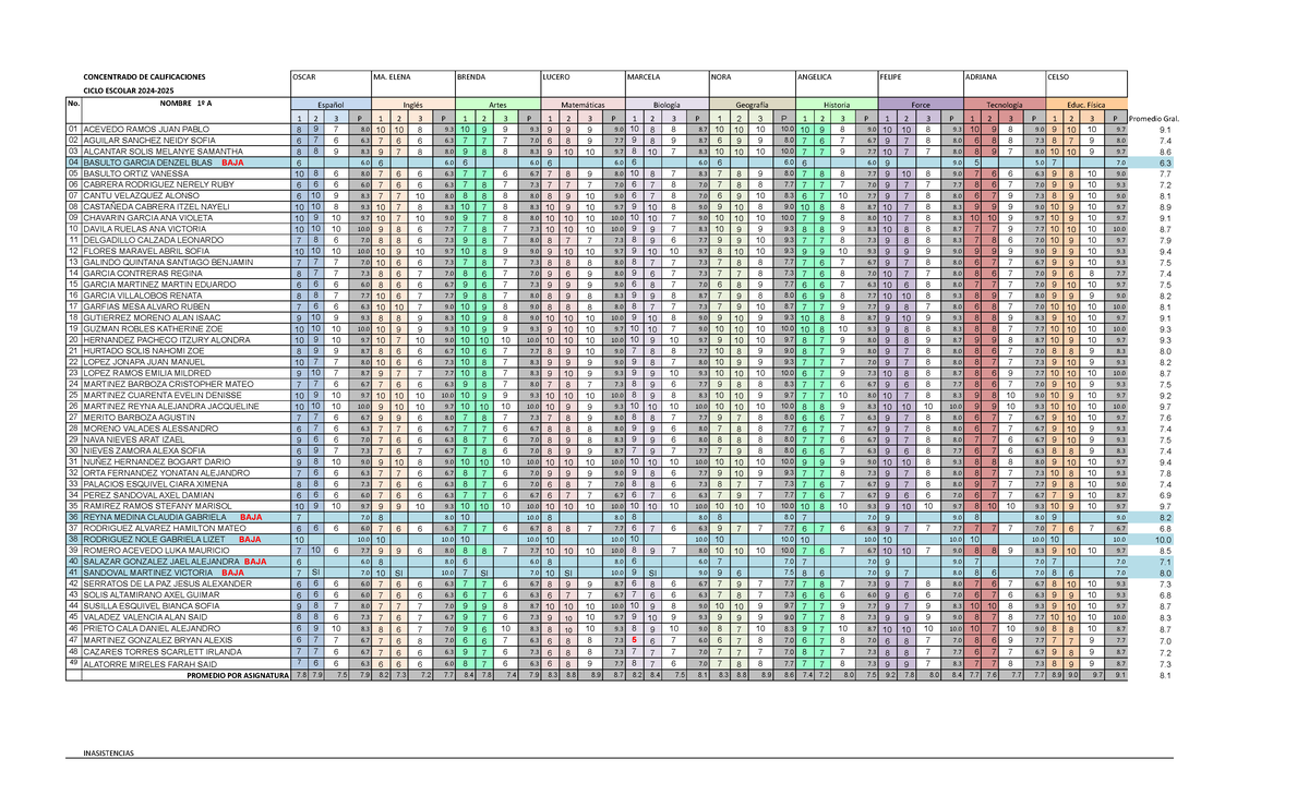 Concentrado de Calificaciones 1°A - Ciclo 2024-2025 (2do Trimestre) - Studocu