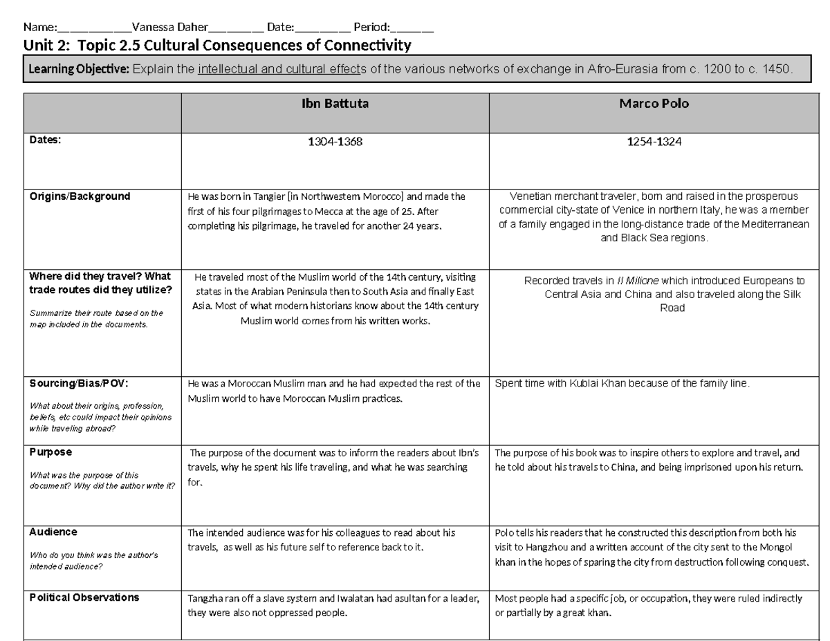 Unit 2 Topic 2.5 Cultural Consequences of Connectivity Interregional ...