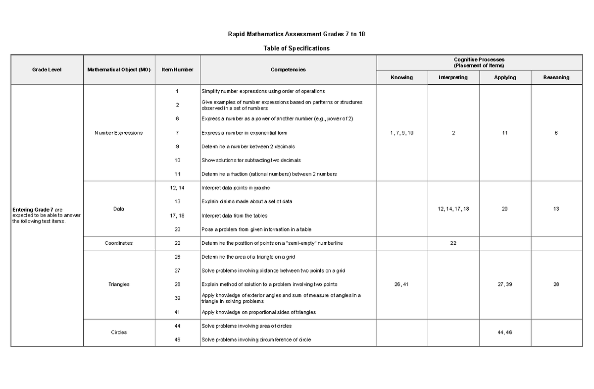 RMA KS3 Competencies for Grades 7-10 Mathematics Assessment - Studocu