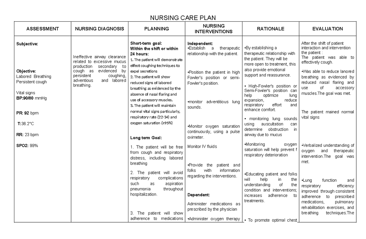 Ncp - Ncp sample - NURSING CARE PLAN ASSESSMENT NURSING DIAGNOSIS ...