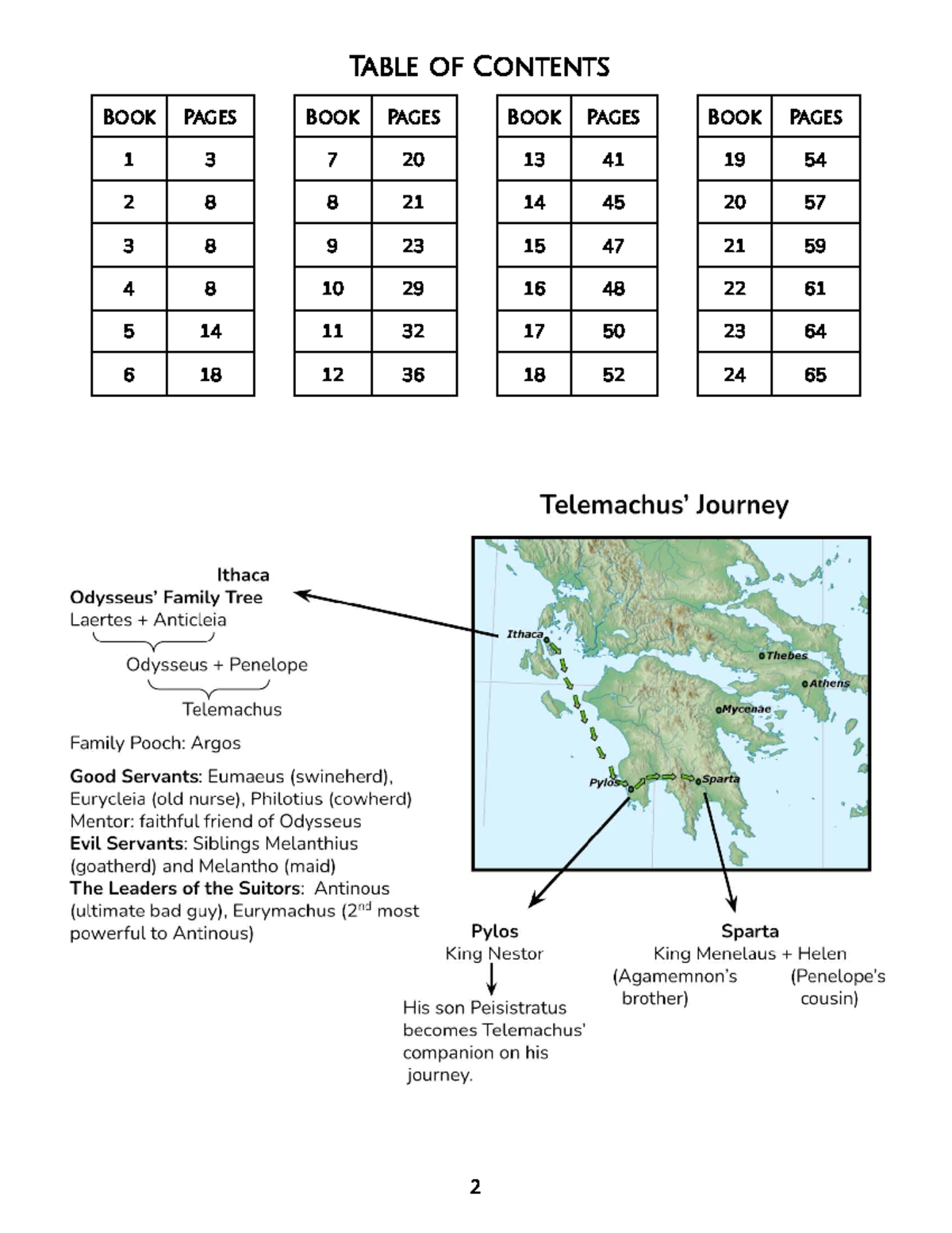 Odyssey Analysis: Key Passages and Themes from The Iliad (ENG101) - Studocu