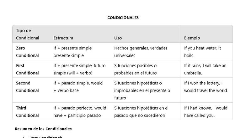 Condicionales - Ejercicios de Zero, First y Second Conditional - Studocu