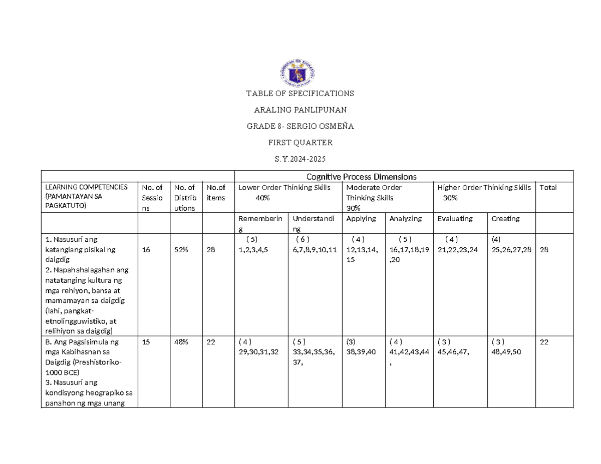 AP 8 Table of Specifications for First Quarter Learning Competencies ...