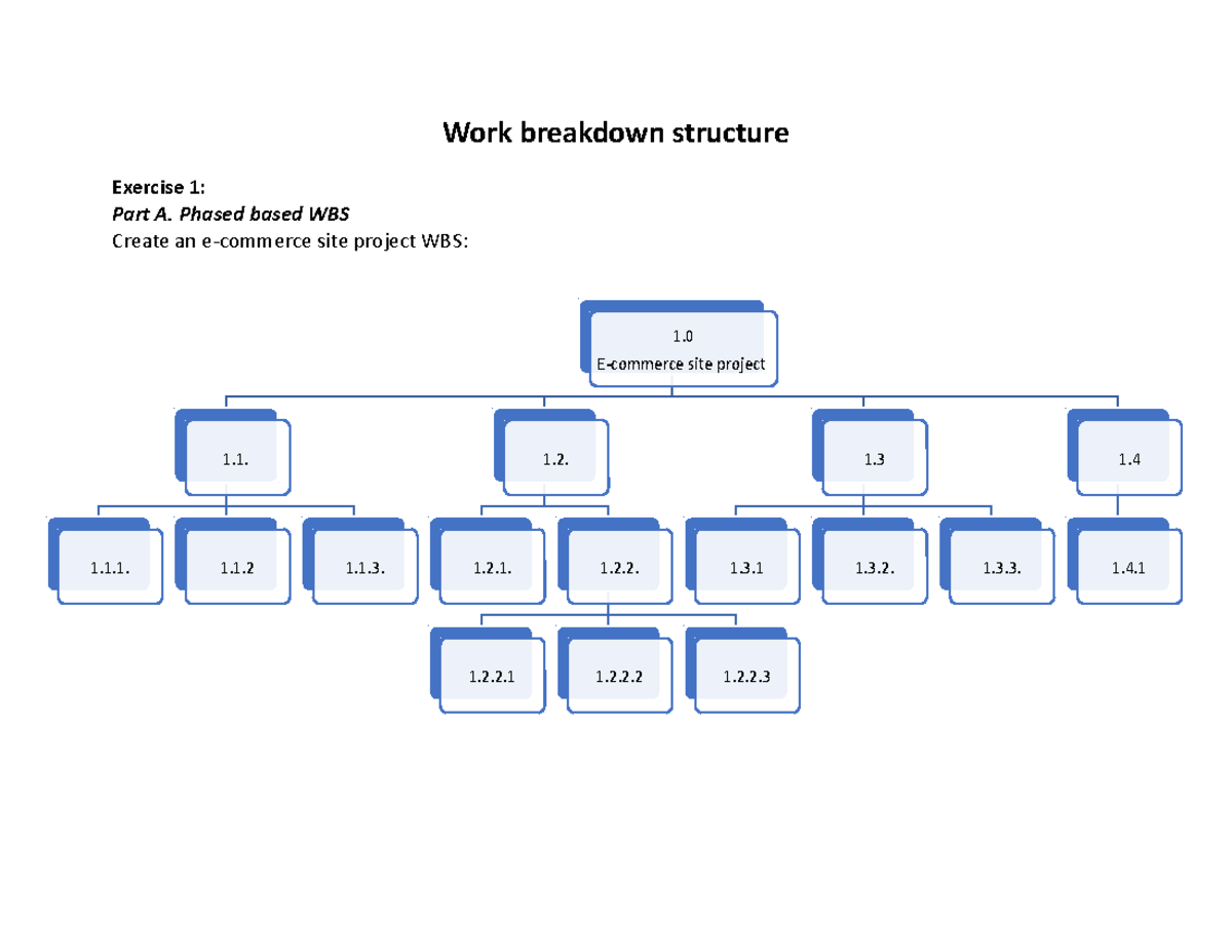 WBS exercises - homework - Work breakdown structure Exercise 1: Part A ...